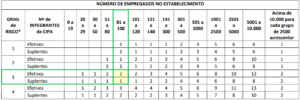Como Dimensionar a CIPA – Passo a Passo - VOTECIPA - Eleição eletrônica ...